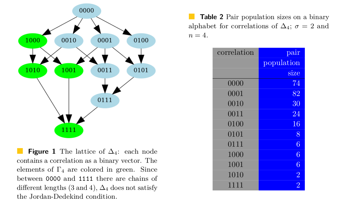 Counting overlapping pairs of strings | Eric Rivals' group